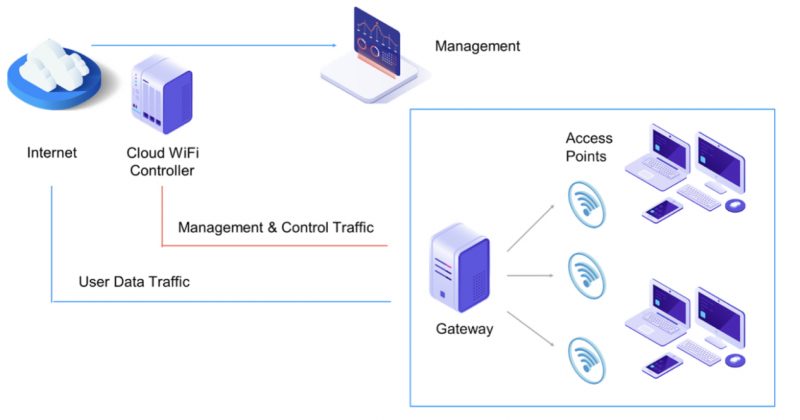 Carrier WI-FI – Adopt Nettech